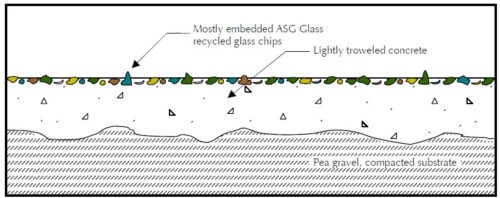 How To Use Glass | Fire Glass | Terrazzo | Landscape