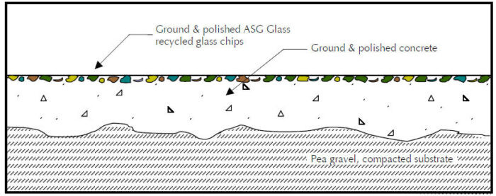 How To Use Glass | Fire Glass | Terrazzo | Landscape